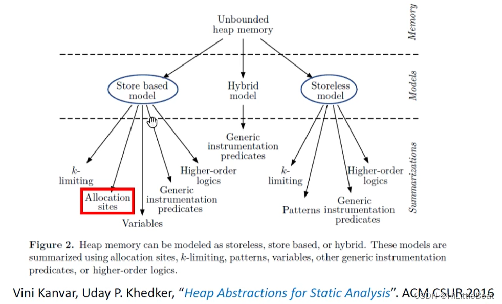 【软件分析/静态分析】chapter6 课程08 指针分析（Pointer Analysis）-CSDN博客