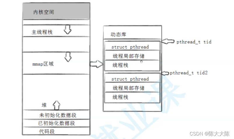 C多线程编程基础:使用pthread和线程局部存储 Csdn博客