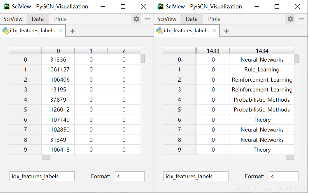 [GCN] 代码解析 of GitHub：Semi-supervised classification with graph convolutional networks_gcn github ...