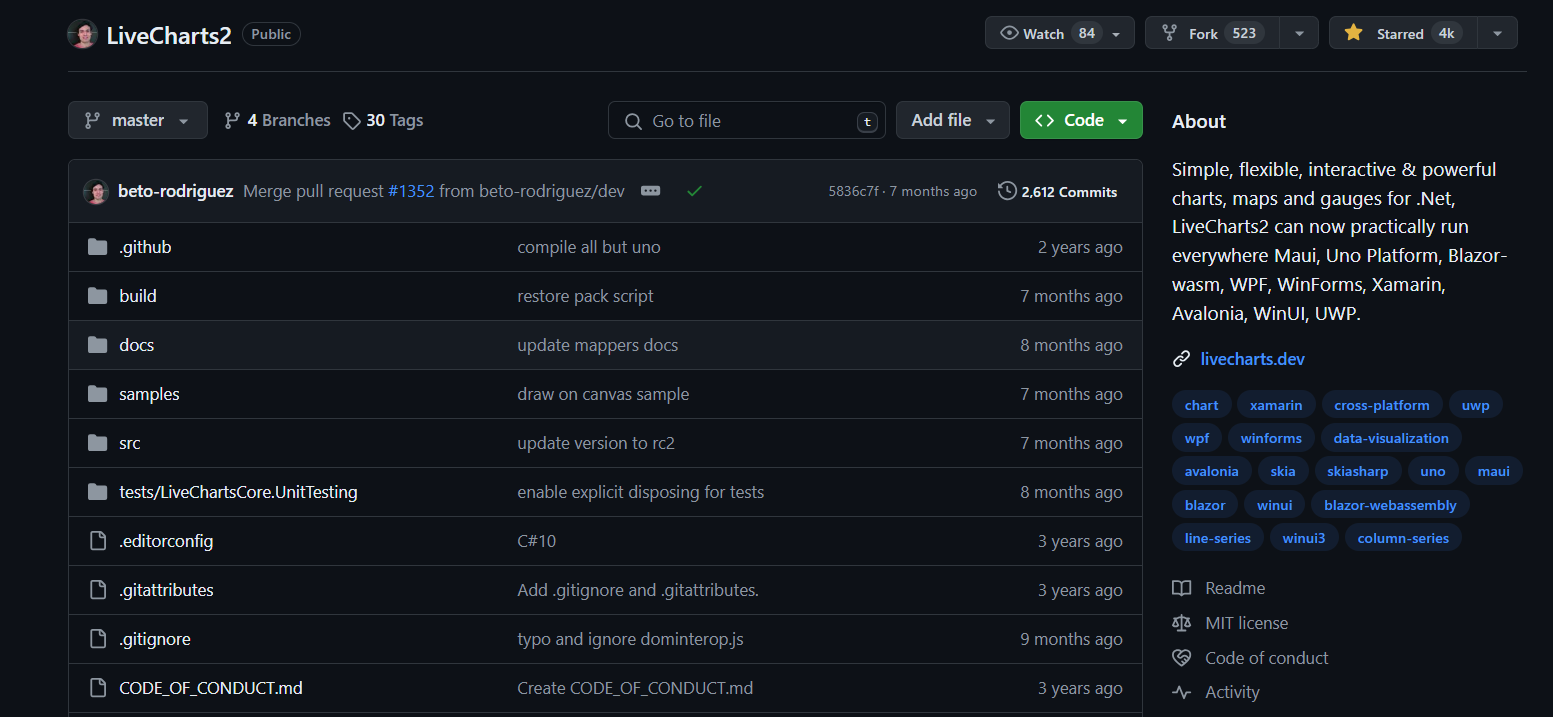 LiveCharts2：简单灵活交互式且功能强大的.NET图表库-CSDN博客