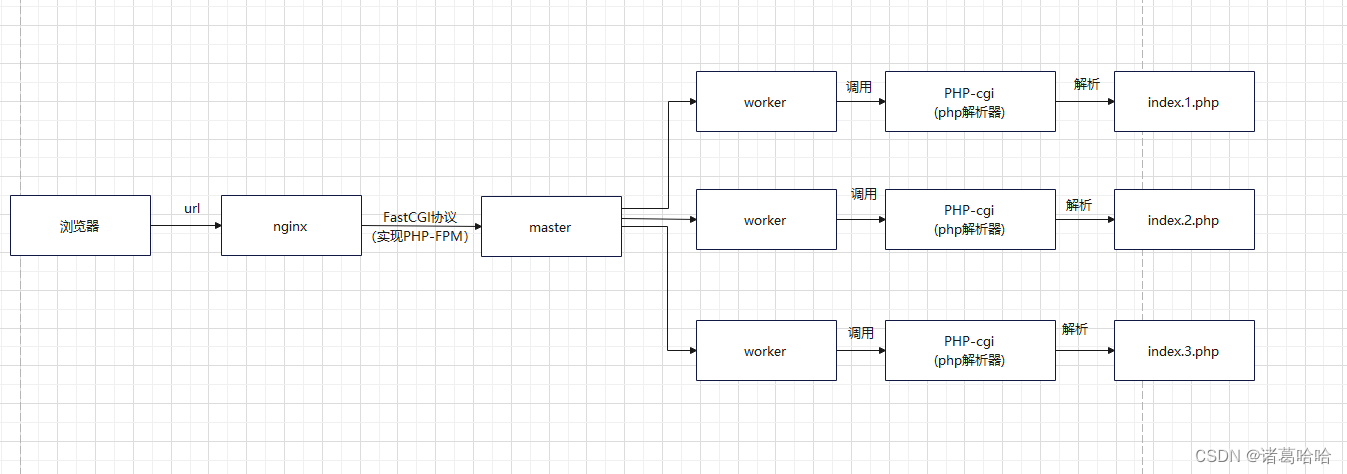 nginx--FastCGI_nginx fastcgi-CSDN博客