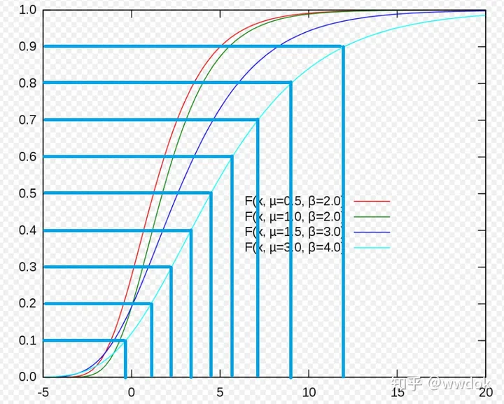 通俗易懂地理解Gumbel Softmax-CSDN博客