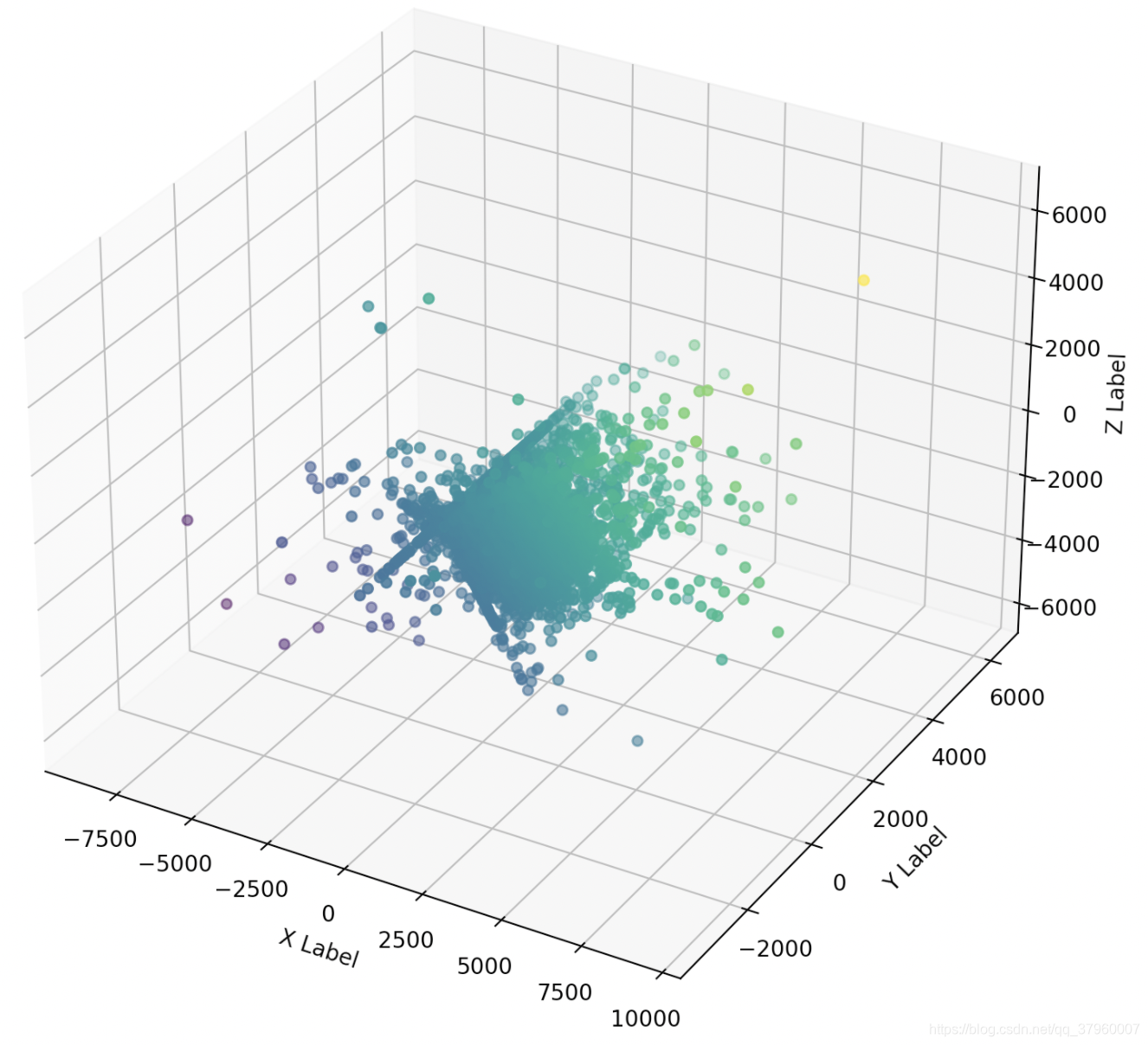 【Matplotlib】python绘图，同时沿x、y、z轴方向渐变颜色（按多轴渐变色）_spss数据分析画图怎么让坐标轴颜色渐变-CSDN博客