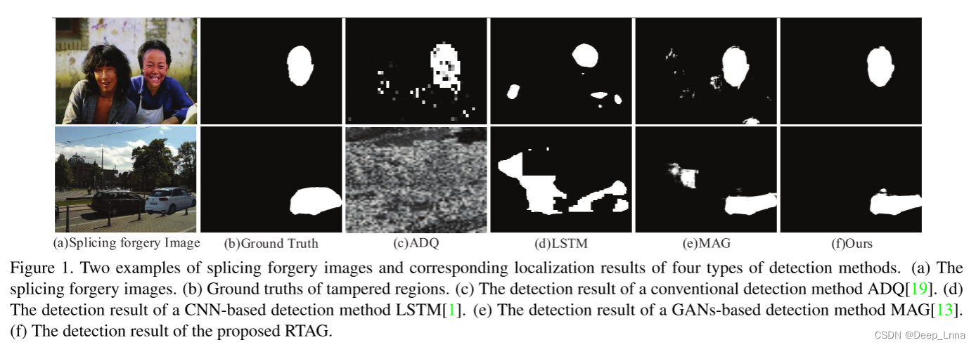【论文笔记】Reality Transform Adversarial Generators for Image Splicing ...