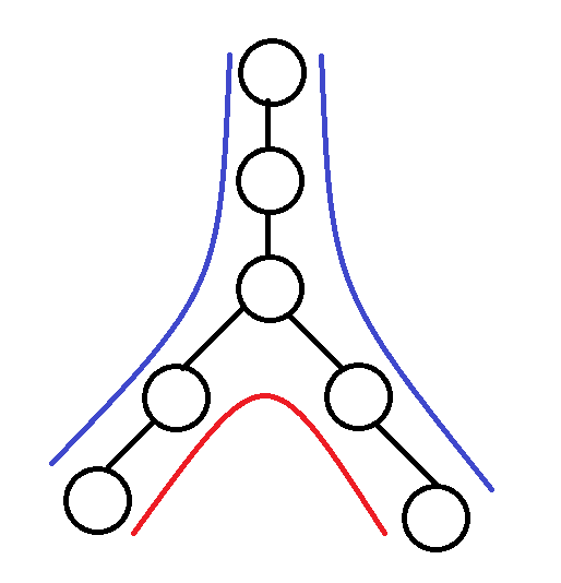 CSP-S 2022模拟赛1 T2 题解_csp2022模拟赛-CSDN博客