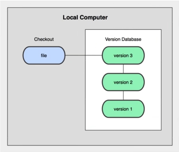 Git教程：从入门到精通-CSDN博客