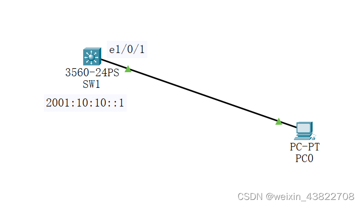 神州数码6200交换机dhcpv6 配置_cs6200-28x-pro dhcp ipv6地址绑定-CSDN博客