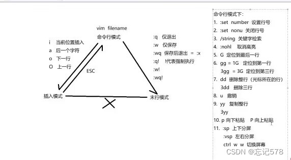 rhcsa学习2（vim、创建管理用户、组等）_vim设置账户主组-CSDN博客
