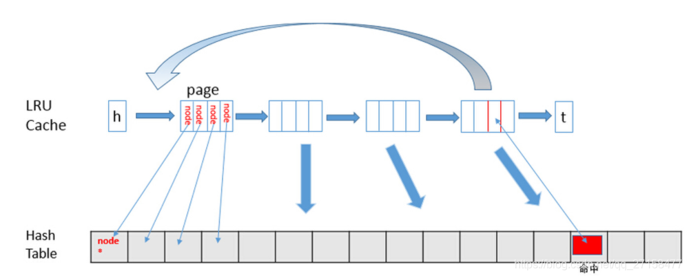 基于Java实现LRU算法_lru java-CSDN博客
