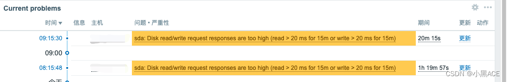 zabbix笔记:告警记录_disk write request responses are too high-CSDN博客