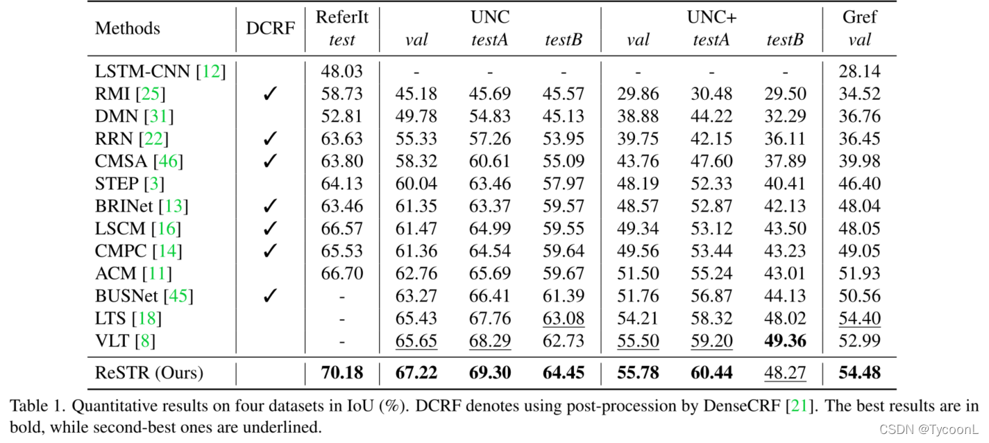 [CVPR2022|基于文本实例分割]ReSTR: Convolution-free Referring Image Segmentation Using Transformers-CSDN博客