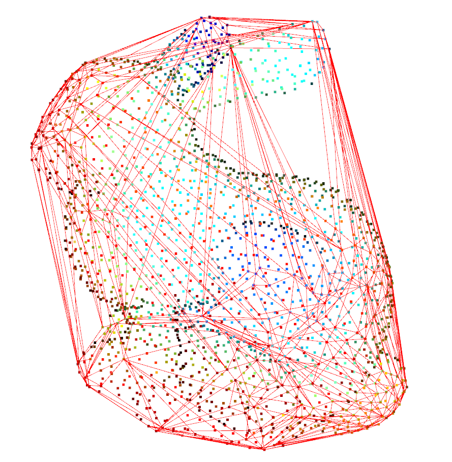 Open3D Usage_open3d gpu加速-CSDN博客