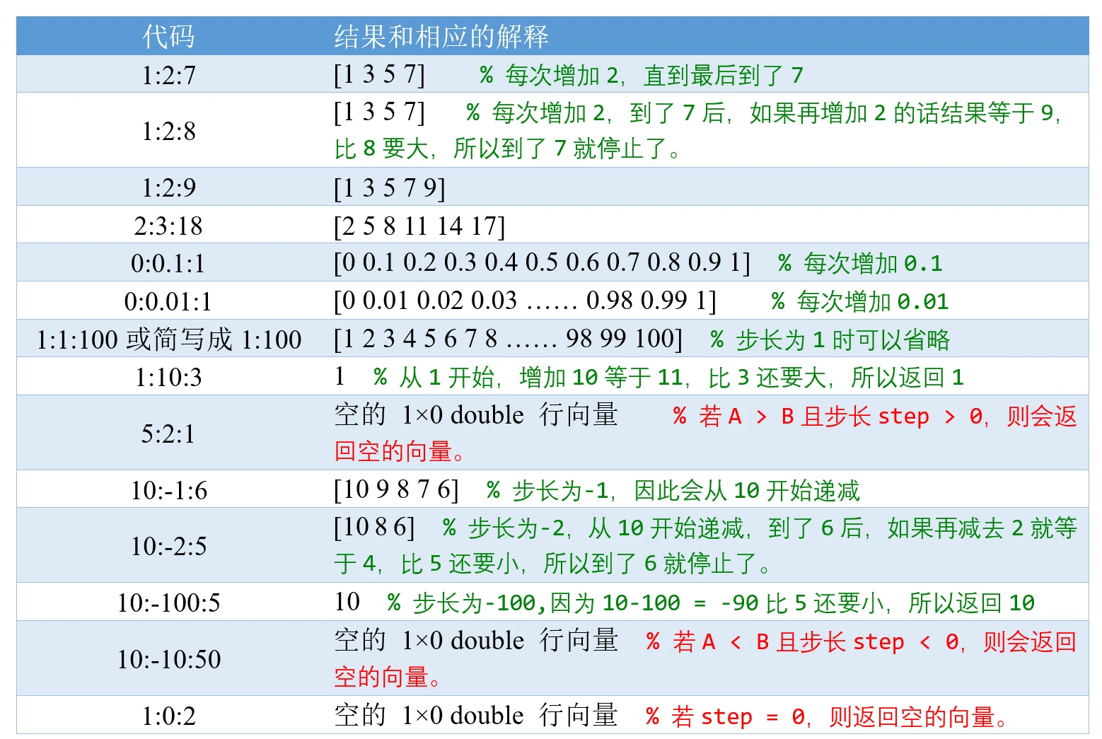 第3章 32 Matlab中的向量(matlab入门课程)matlab向量 Csdn博客