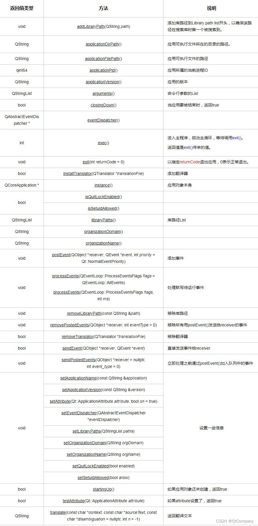 Qt:QCoreApplication类-CSDN博客