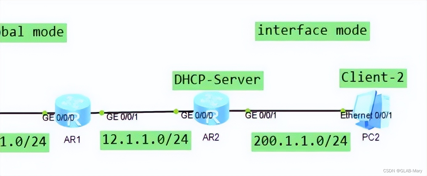 【实验指南】华为DHCP与ACL配置实战，网络新手也能轻松上手！_acl dhcp-CSDN博客