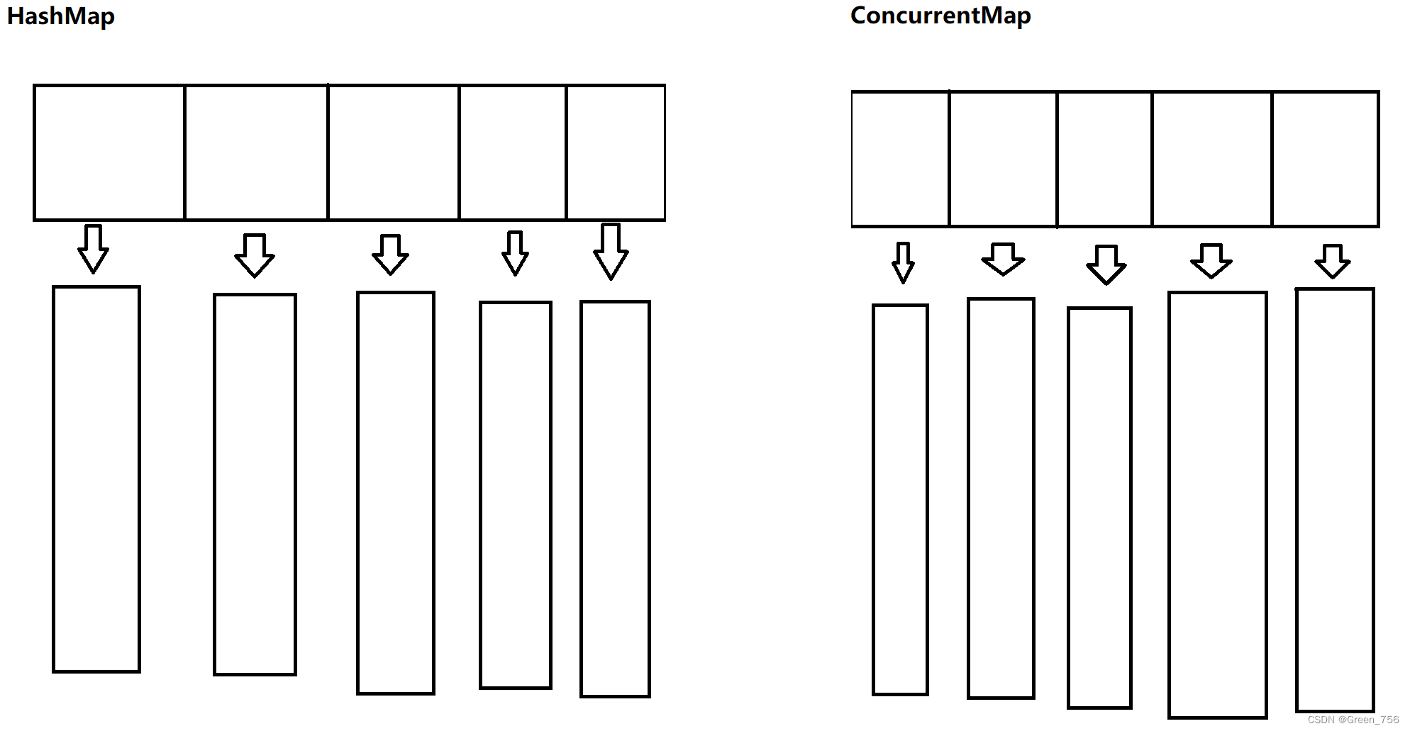 HashTable与HashMap与ConcurrentMap的区别_conncurrenthashmap 与hanshtale 区别-CSDN博客