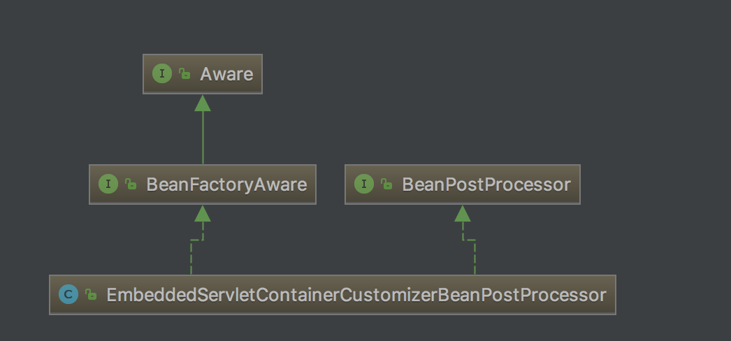 Spring中的BeanPostProcessor_spring xml beanpostprocessor-CSDN博客
