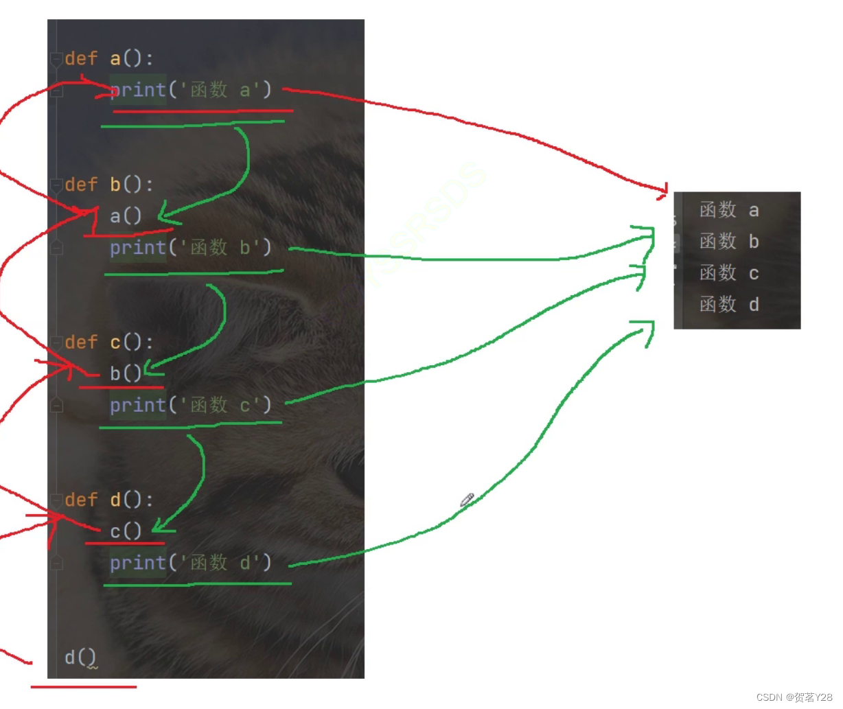 Python中关于函数的两种链式调用python函数链式调用 Csdn博客