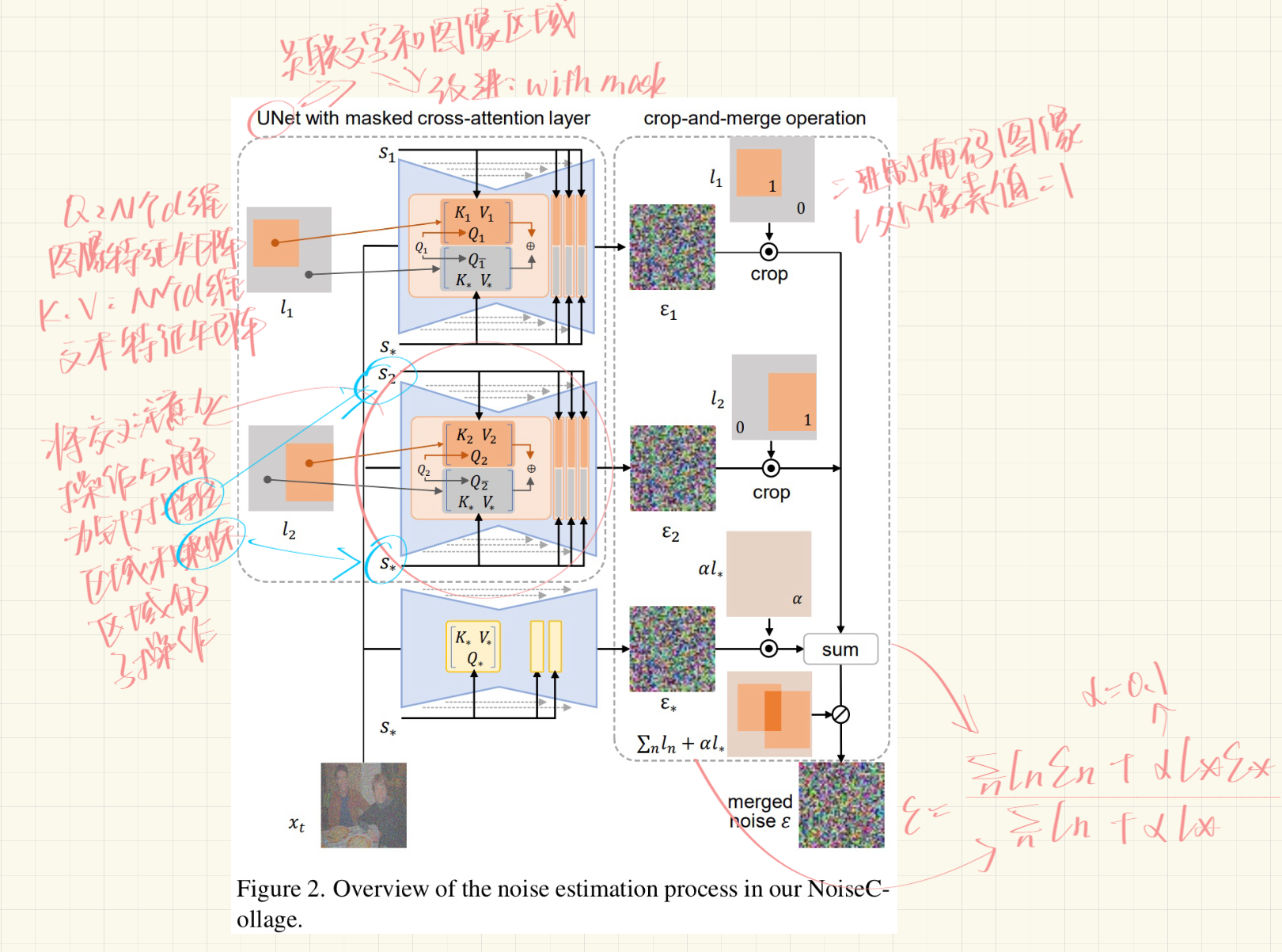 [paper阅读笔记][CVPR2024]NoiseCollage: A Layout-Aware Text-to-Image Diffusion Model Based on ...