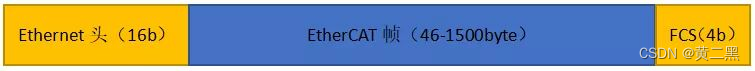 工控协议解读之ethercat协议硬核分析转自知乎“智能制造之家“ethercat通讯协议详细解析 Csdn博客