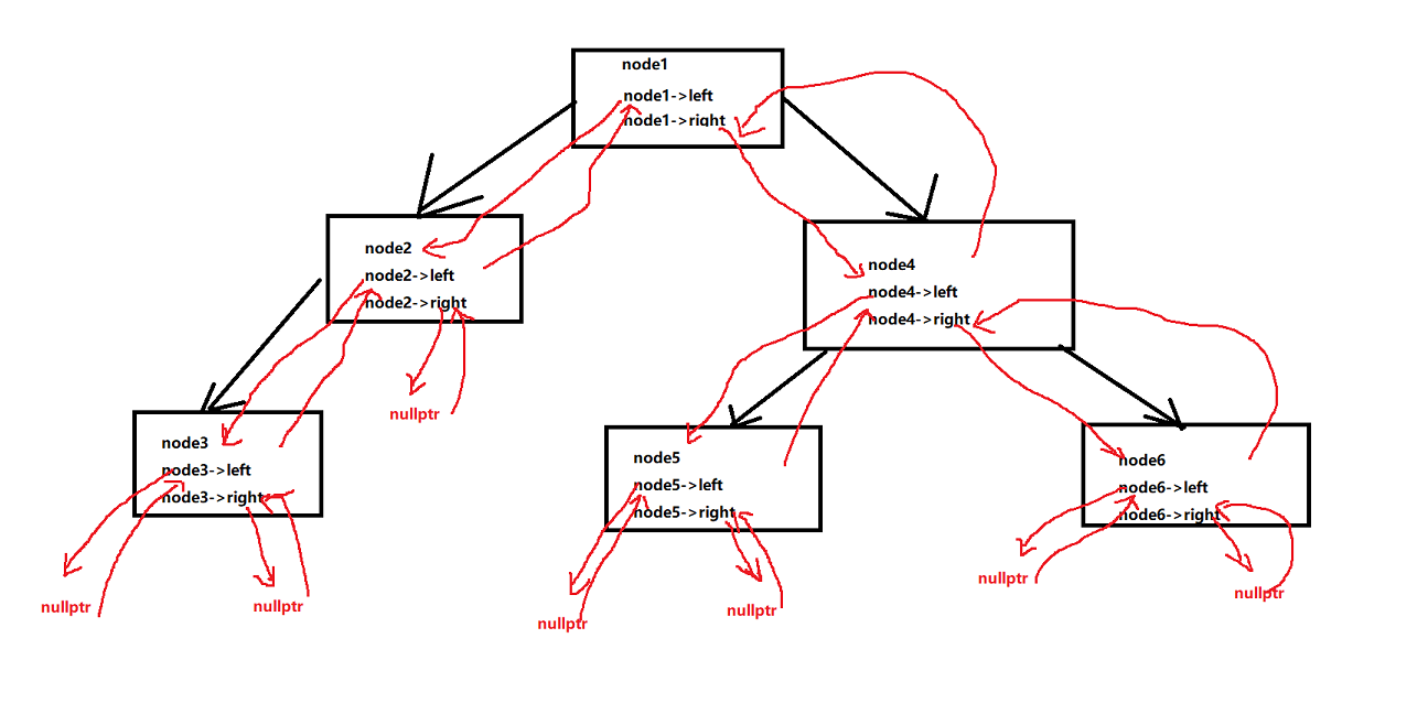 二叉树的链式结构实现_queue q;-CSDN博客