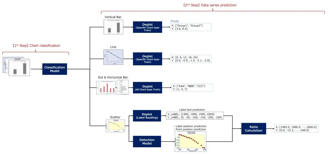 Kaggle图表内容识别大赛TOP方案汇总_brightness比赛-CSDN博客