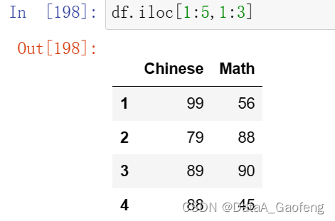 Python 条件筛选/过滤 isin、query、contains、loc、iloc_python isin-CSDN博客