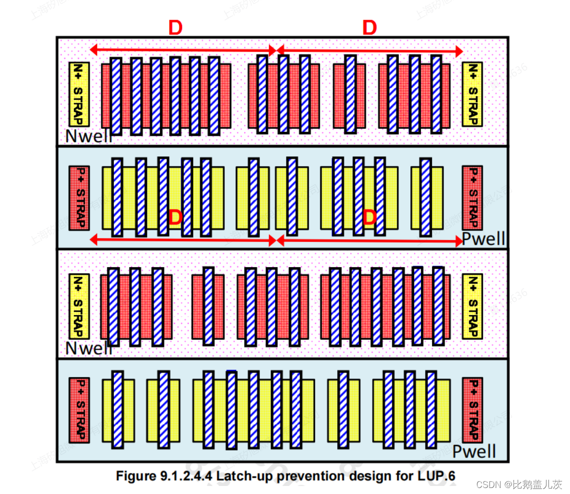 IC后端基础——闩锁效应（Latch up）-CSDN博客
