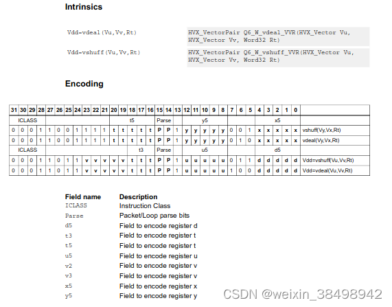高通 Hexagon V65 HVX 编程参考手册（19）_hvx vgether-CSDN博客
