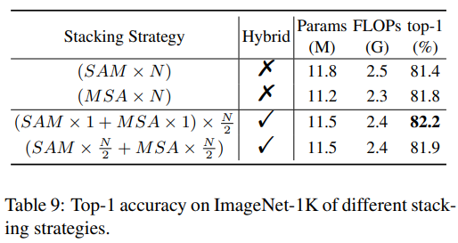 【ICCV2023】Scale-Aware Modulation Meet Transformer-CSDN博客