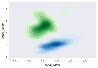 详解seaborn中的kdeplot、rugplot、distplot与jointplot_seaborn.kdeplot-CSDN博客