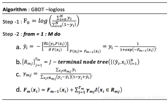 GBDT原理详解-CSDN博客