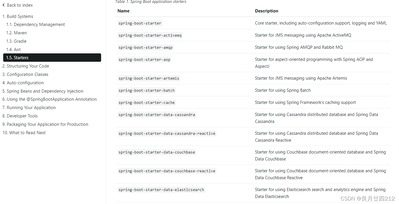 初识SpringBoot-CSDN博客