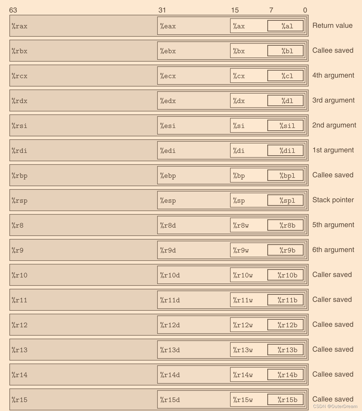 CSAPP笔记-CSDN博客