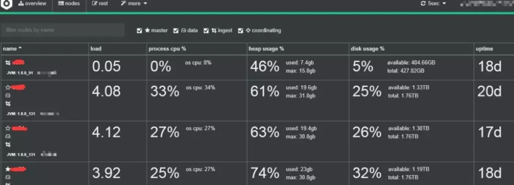 Elasticsearch 8.X 性能如何优化？看这一篇就够了！_elasticsearch must term 优化-CSDN博客