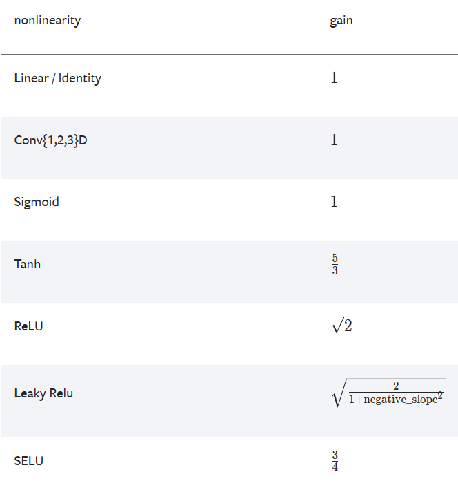 模型涨点的思路，深度学习训练的tricks-计算机视觉_深度学习涨点-CSDN博客