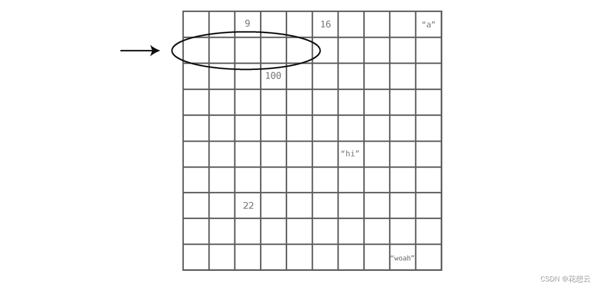 『初阶数据结构 • C语言』⑨ 基于结点的数据结构——链表（单链表andand双向循环链表）附完整源码结点 链表 Csdn博客
