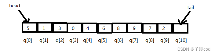 算法基础入门 - 2.栈、队列、链表-CSDN博客