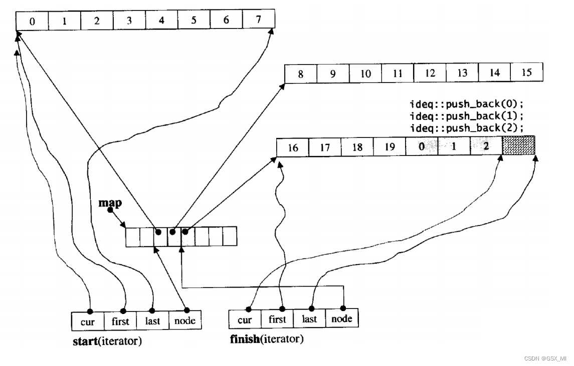 C++ STL模拟实现(四）-------- stack和queue-CSDN博客