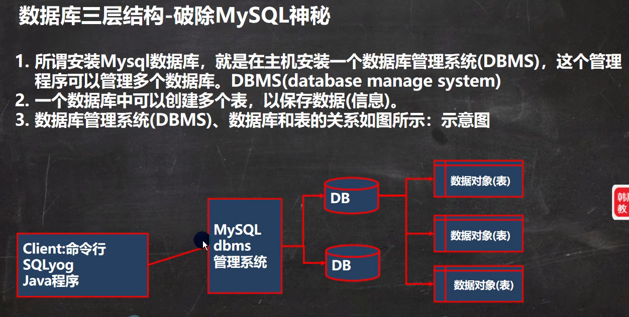 MySOL(狂殴26K字只为博君一赞)-CSDN博客