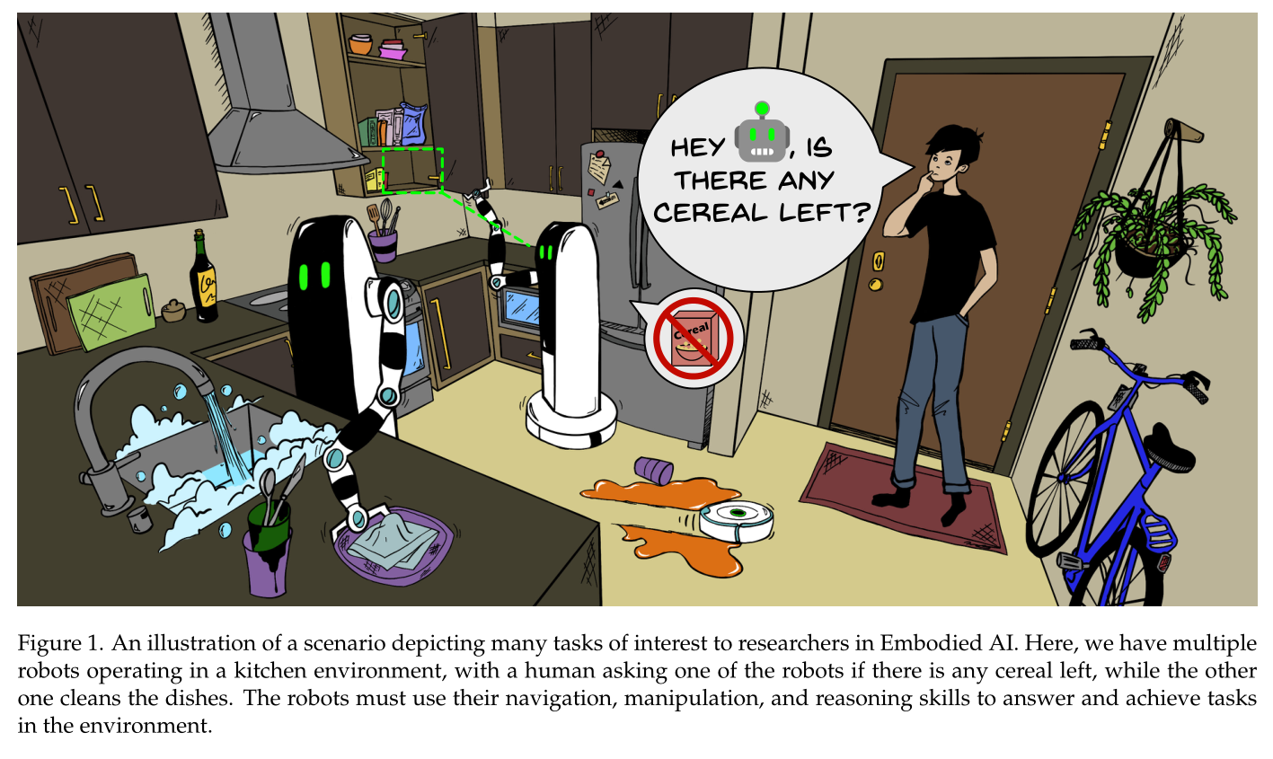 Retrospectives on the Embodied AI Workshop(嵌入式人工智能研讨会回顾) 论文阅读-CSDN博客