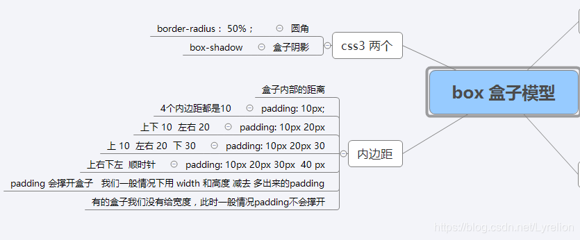 前端开发基础（二）——CSS_border: 1px solid transparent;-CSDN博客