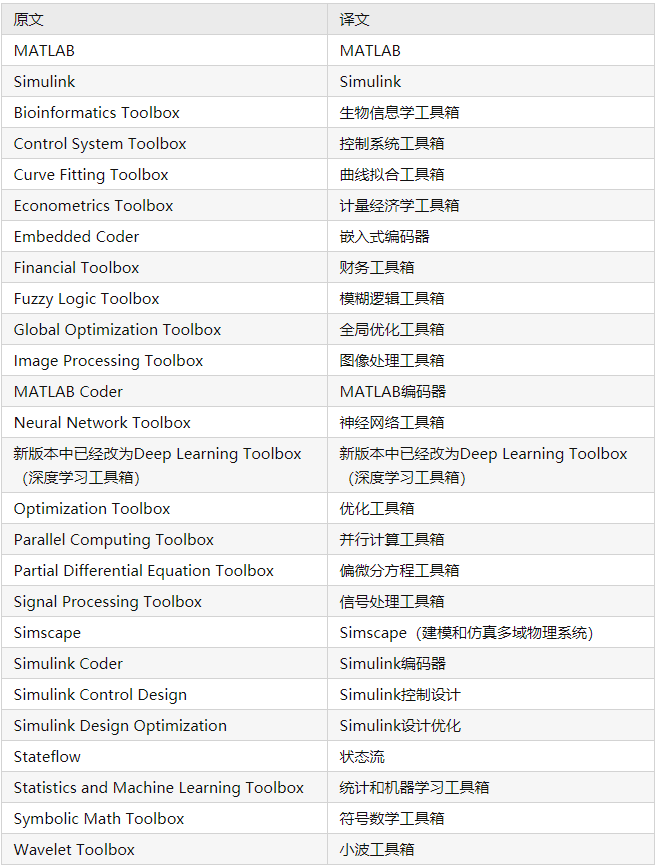 Matlab求解优化问题-Optimization Toolbox-CSDN博客