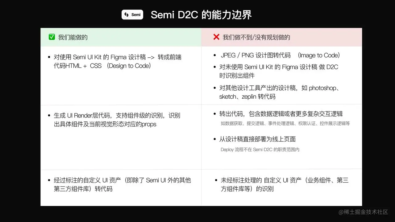 Semi D2C 设计稿转代码框架-CSDN博客