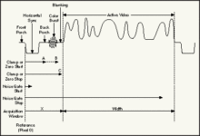 标清CVBS输出 调试的笔记_cvbs输出波形-CSDN博客