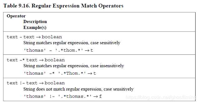 9.7.3. POSIX Regular Expressions-CSDN博客