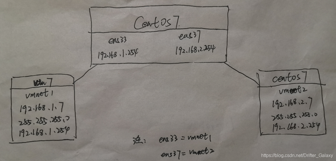 （CentOS7）配置防火墙iptables（安装、规则语法、示例实验）跟着做一遍就会了_iptables.service - ipv4 firewall with iptables-CSDN博客
