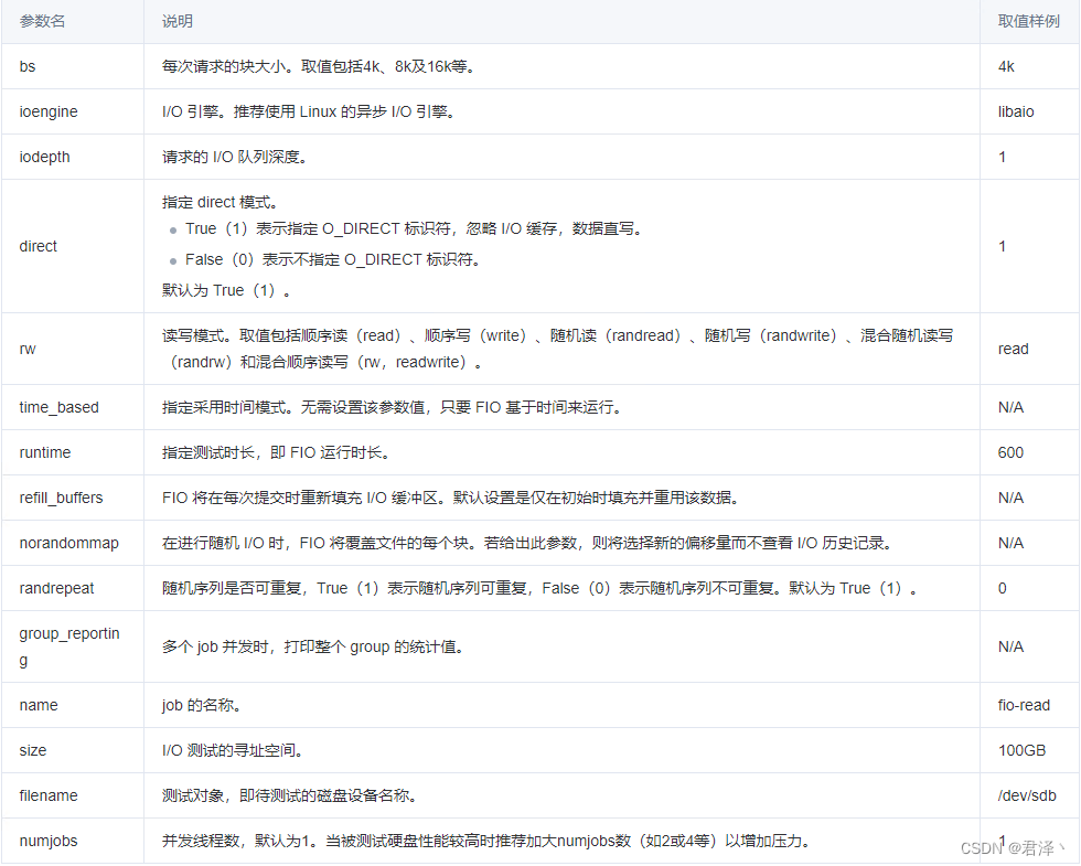 磁盘性能测试：dd与fio工具实战-CSDN博客