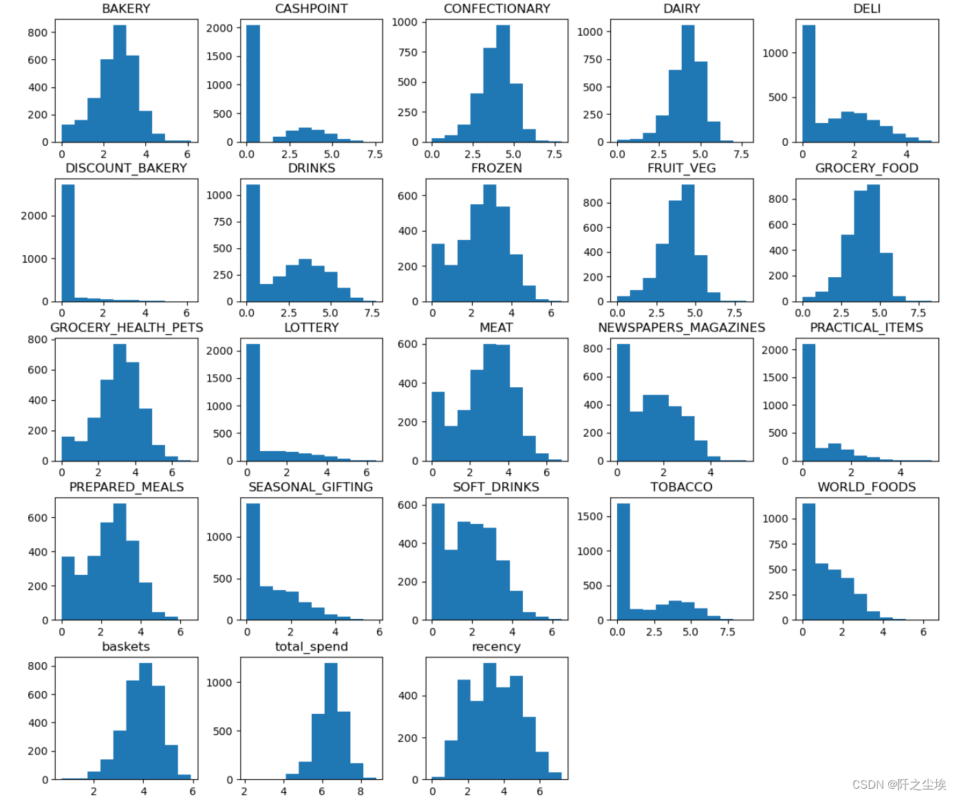 Python数据分析案例27——PCA-K均值-轮廓系数客户聚类_python_阡之尘埃-DAMO开发者矩阵