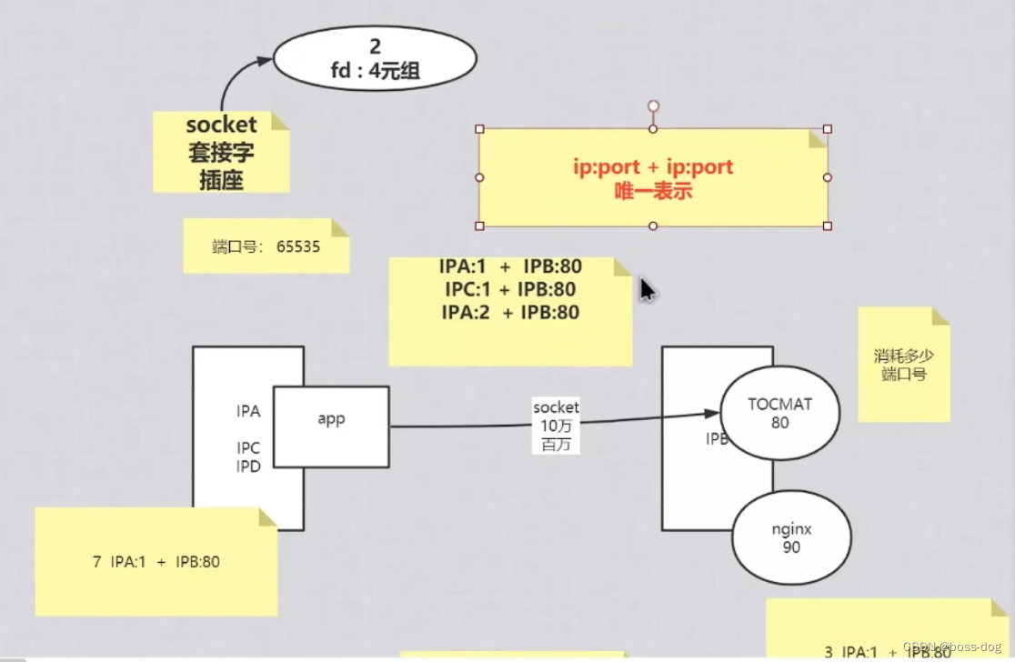 关于TCP通信的学习和应用案例_tcp通讯在进程中的运用-CSDN博客